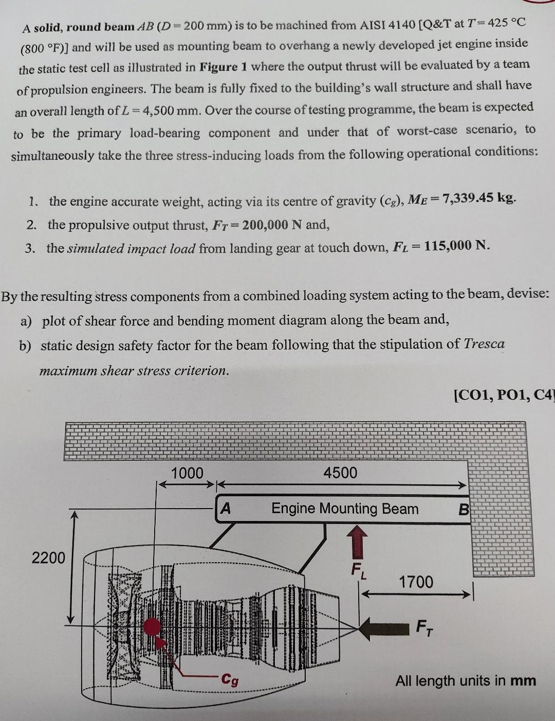 Solved A solid, round beam AB(D)=(200mm) is to be machined | Chegg.com