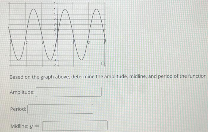 Solved Based on the graph above, determine the amplitude, | Chegg.com