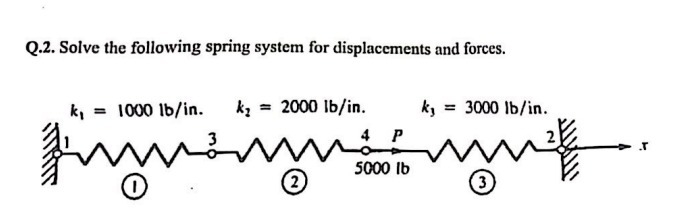Solved Q.2. ﻿Solve the following spring system for | Chegg.com