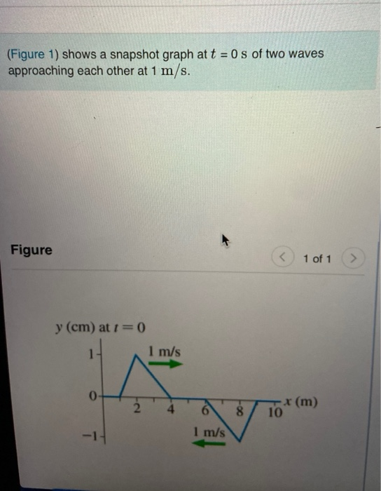 Solved (Figure 1) shows a snapshot graph at t = 0s of two | Chegg.com