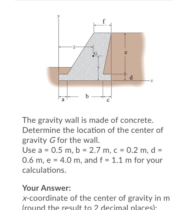 Solved The gravity wall is made of concrete. Determine the | Chegg.com