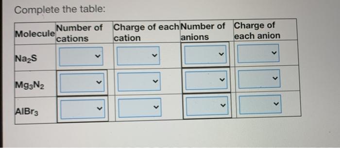 Solved Complete the table: Number of charge of each Number | Chegg.com