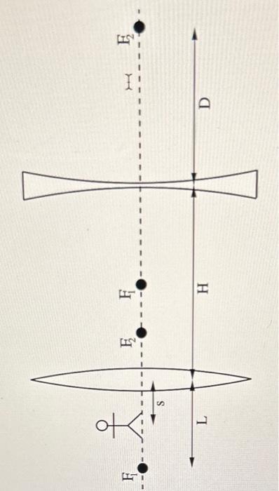 points F1 ) and a biconcave lens (with focal points | Chegg.com