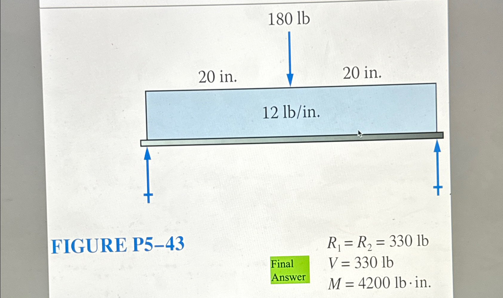 Solved 1. ﻿Compute the reactions at the supports.2. ﻿Draw | Chegg.com