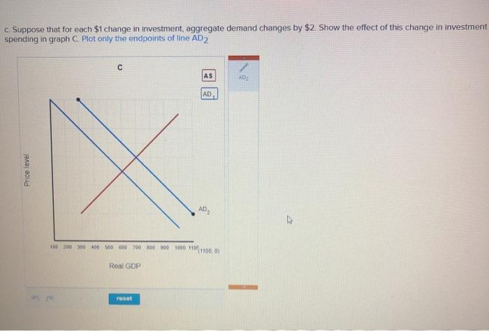 Solved The graphs below shows the information for the | Chegg.com