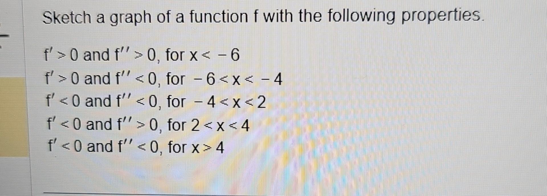 Solved Sketch a graph of a function f with the following | Chegg.com