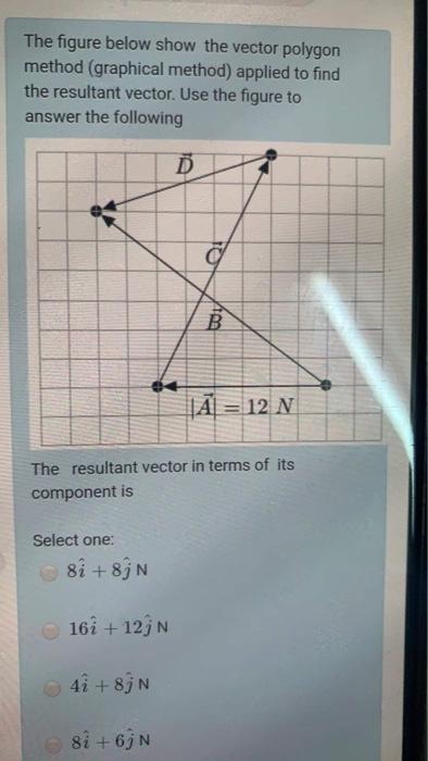 Solved The figure below show the vector polygon method | Chegg.com