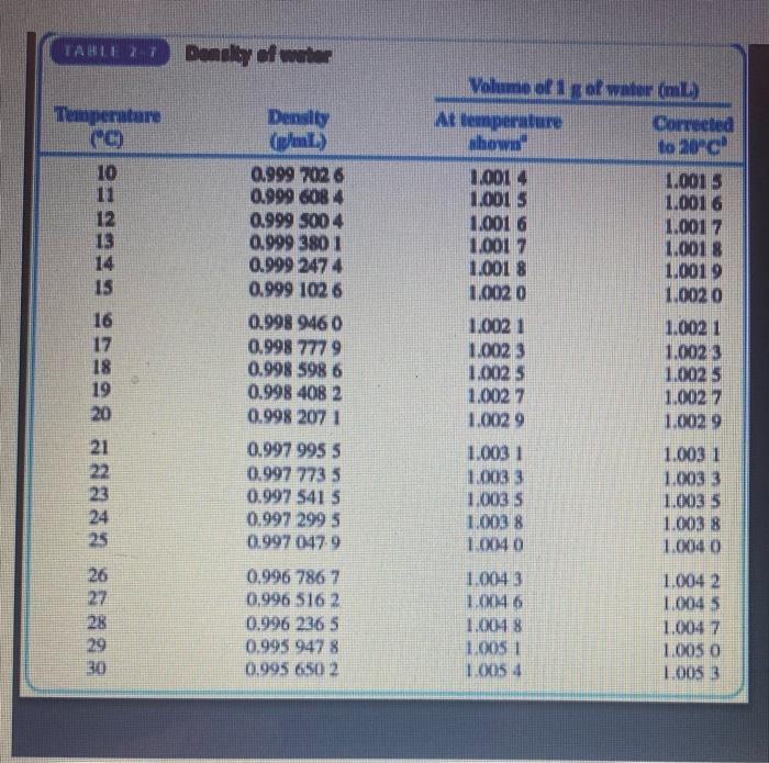 Solved Part II Accuracy of the hab. glass wares : a. | Chegg.com Solved Part II Accuracy of the hab. glass wares : a. | Chegg.com