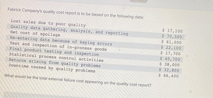 Solved Fabrick Company's quality cost report is to be based | Chegg.com