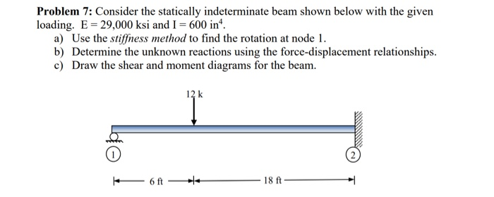 Solved Problem 7: Consider the statically indeterminate beam | Chegg.com