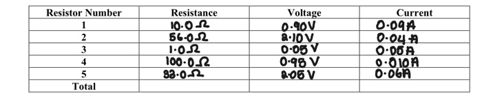 Solved 4.Calculate the total resistance of the circuit using | Chegg.com