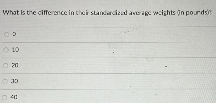 Solved Standardize the weights for men and women assuming | Chegg.com