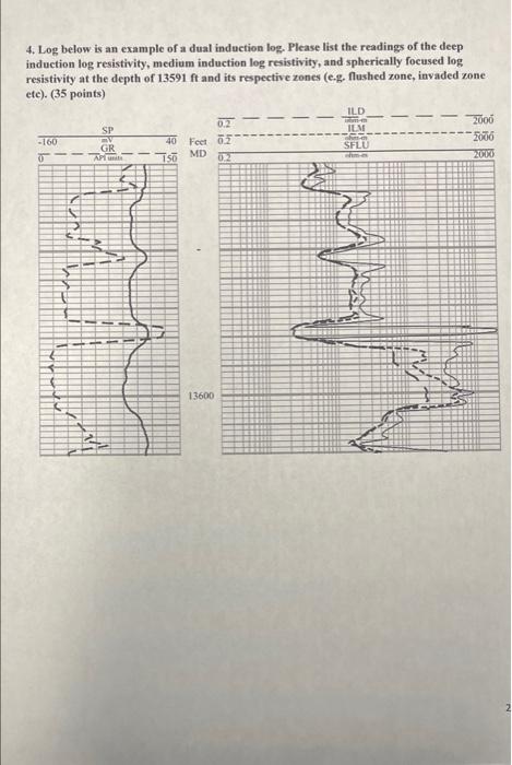 4. Log below is an example of a dual induction log. | Chegg.com