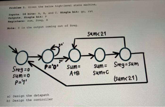 Solved Problem 1. Given the below high-level state machine, | Chegg.com