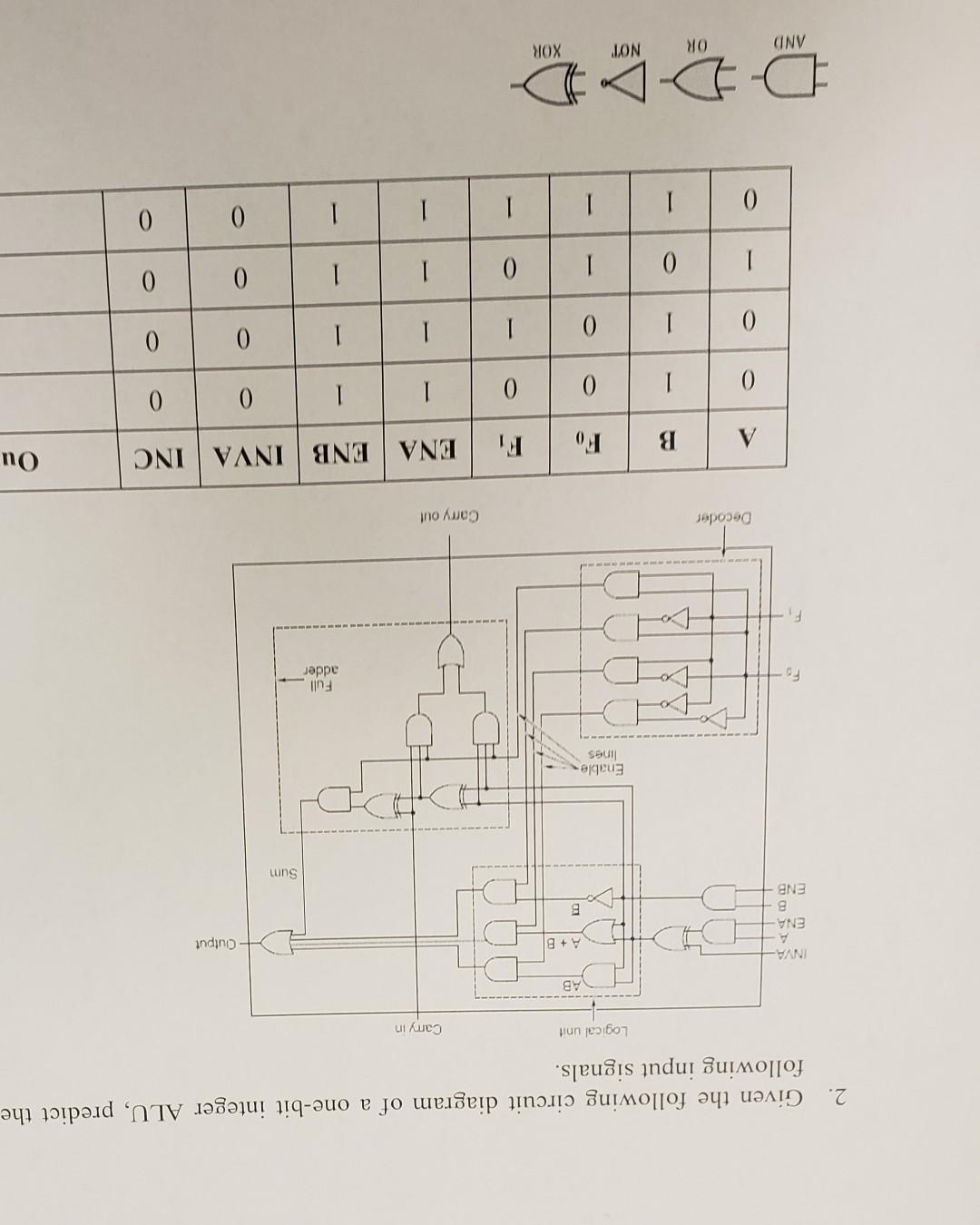 Solved 2. Given the following circuit diagram of a one-bit | Chegg.com