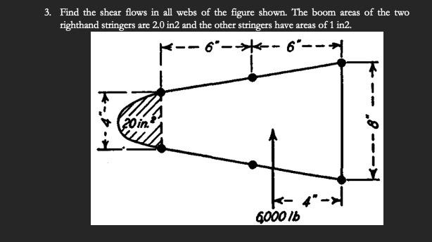 3. Find the shear flows in all webs of the figure | Chegg.com