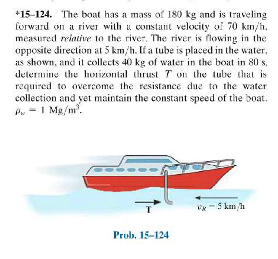 Solved *15-124. The boat has a mass of 180 kg and is | Chegg.com