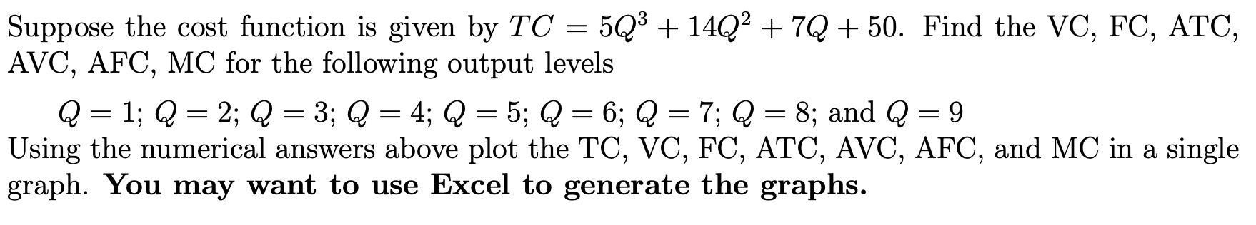 Solved Suppose the cost function is given by | Chegg.com