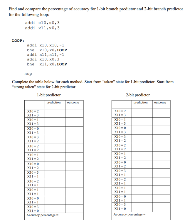 Solved Find and compare the percentage of accuracy for 1-bit | Chegg.com