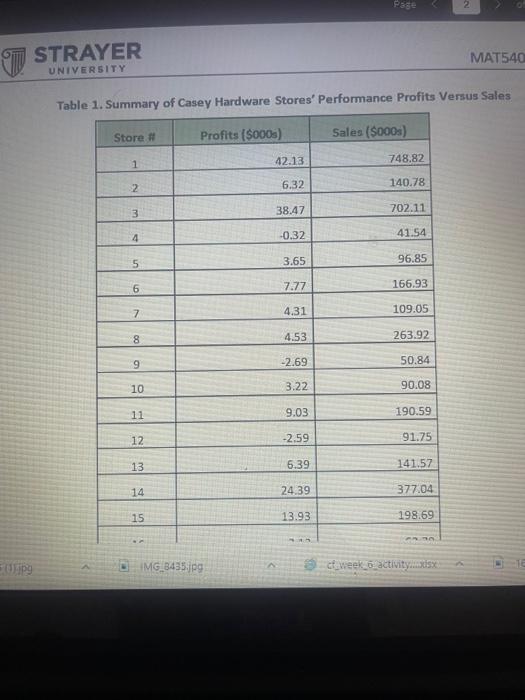 Solved Casey Hardware Stores Scenario Casey Hardware Stores | Chegg.com