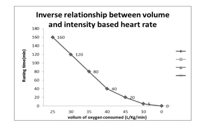 Solved Inverse relationship between volume and intensitv | Chegg.com