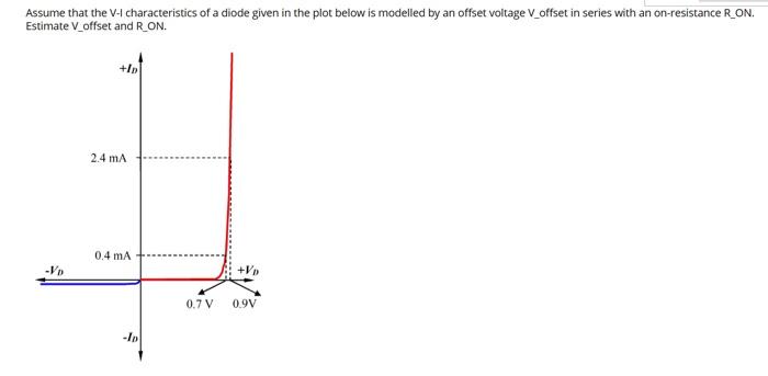 Solved Assume that the V-I characteristics of a diode given | Chegg.com