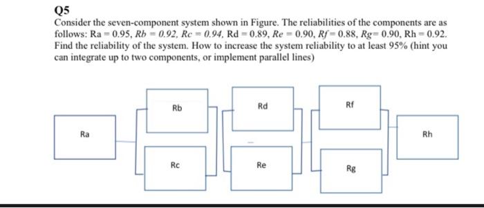 Solved Q5 Consider the seven-component system shown in | Chegg.com