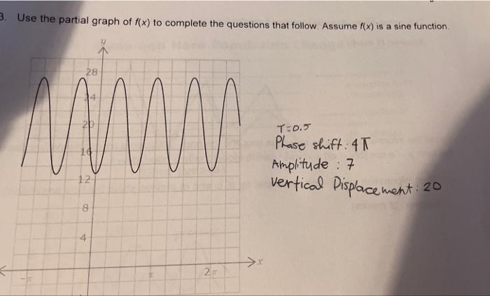 Solved 3. Use the partial graph of f(x) to complete the | Chegg.com