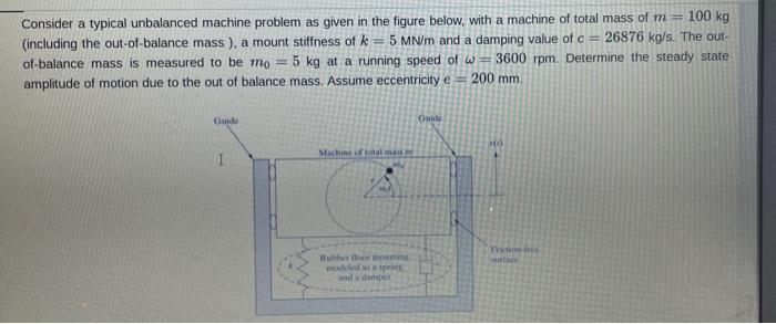 Solved Consider a typical unbalanced machine problem as | Chegg.com