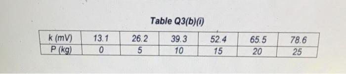 Solved (a) Explain the basic operating principles of the | Chegg.com