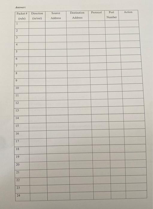Solved Class Activity 1 You are asked to configure a | Chegg.com