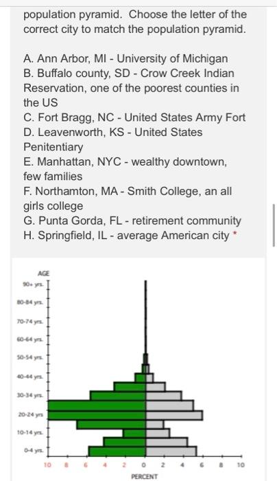 Solved population pyramid. Choose the letter of the correct | Chegg.com