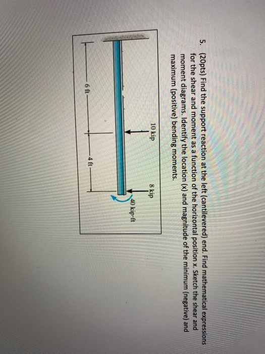Solved 5. (20pts) Find the support reaction at the left | Chegg.com