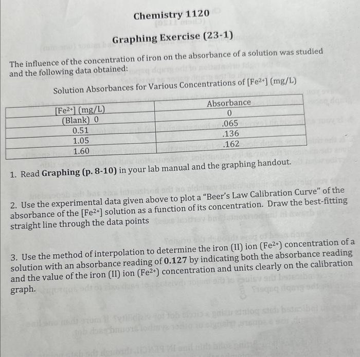 Solved The influence of the concentration of iron on the | Chegg.com