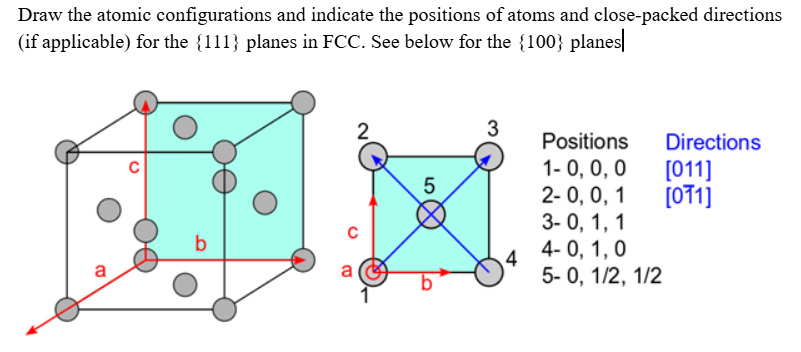 Solved Draw the atomic configurations and indicate the | Chegg.com