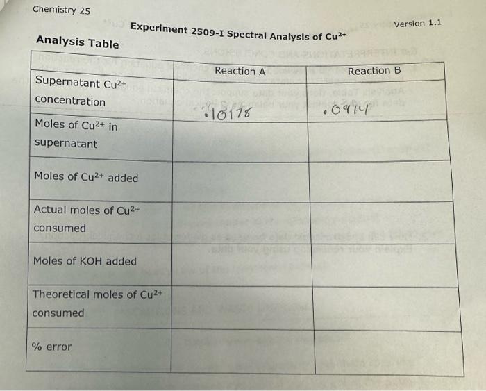 Solved hey, i uploaded the analysis table and data table, | Chegg.com