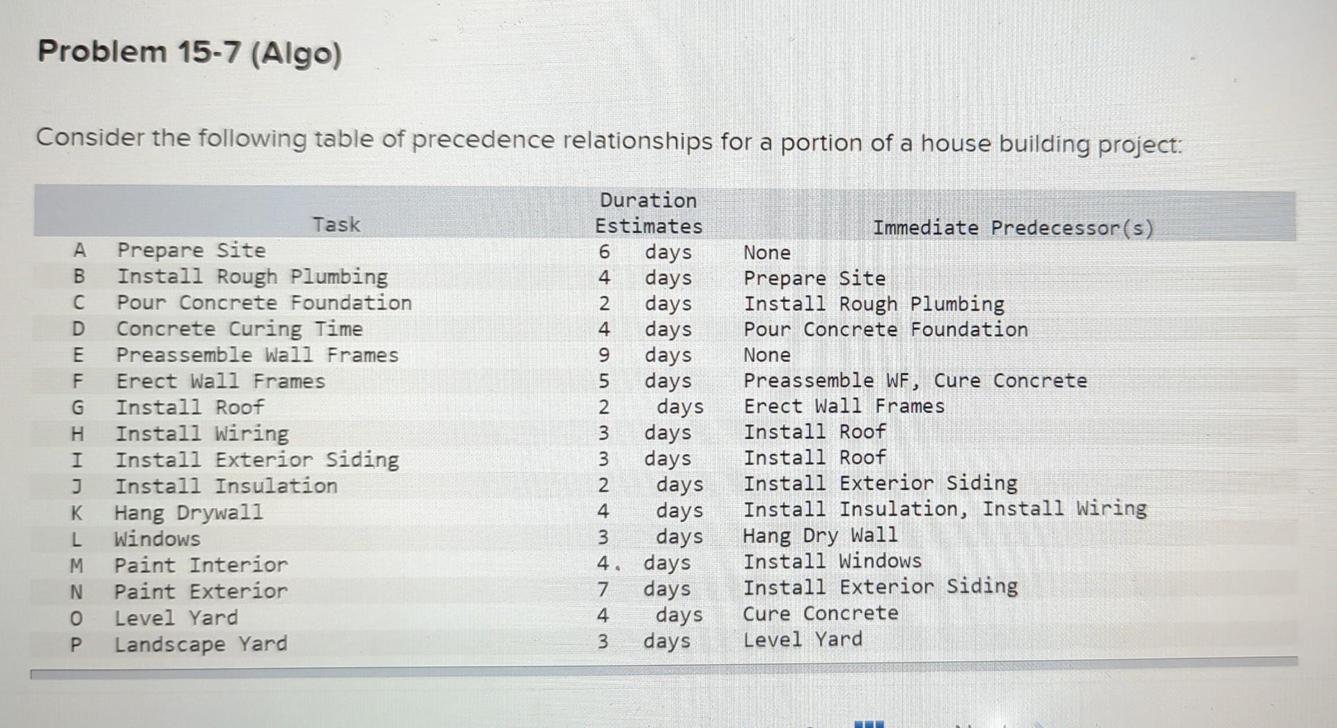 Consider the following table of precedence | Chegg.com