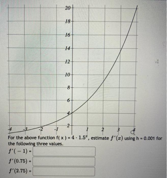 Solved 20- 18 16 14 12 10 8 6- 24 -4 -2 -1 2 3 For the above | Chegg.com