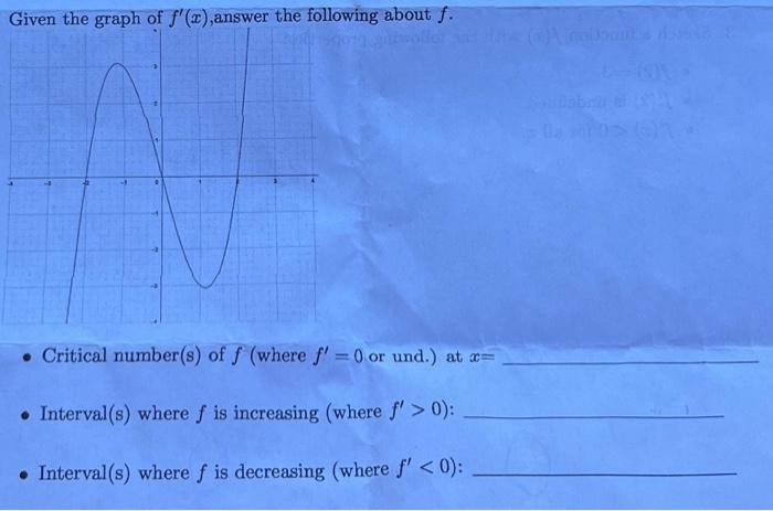 Solved Given the graph of f′(x), answer the following about | Chegg.com