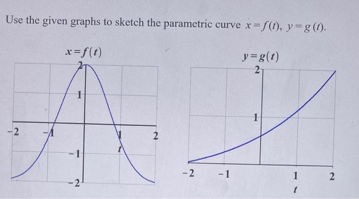 Solved Use the given graphs to sketch the parametric curve | Chegg.com