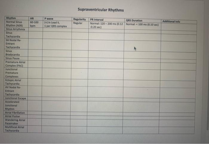 Solved Supraventricular Rythyms(each rythym listed in | Chegg.com