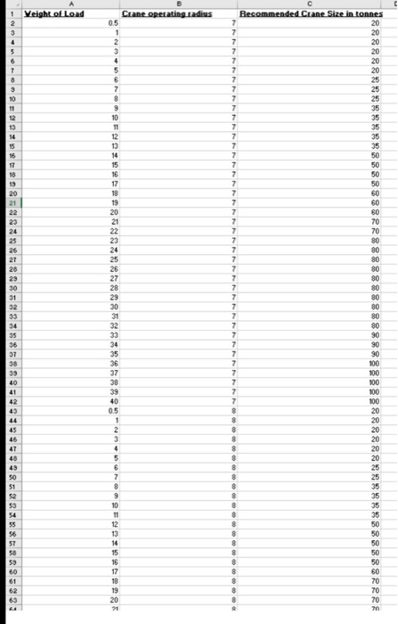 Solved I have 3 Columns in my table on excel. Radius of | Chegg.com