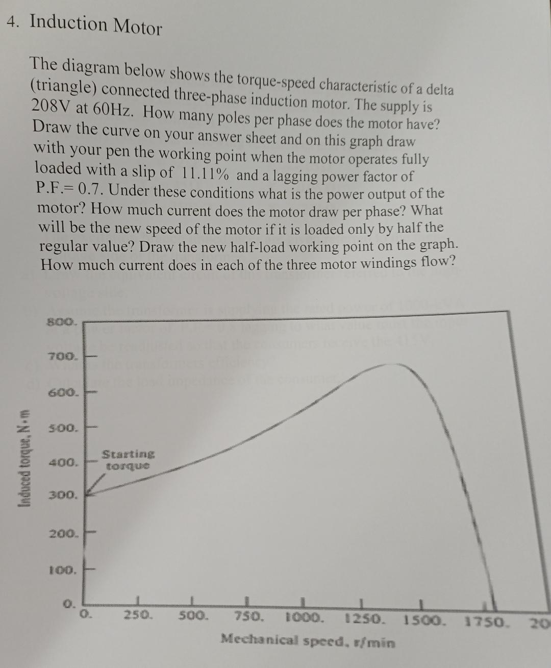 Induction MotorThe diagram below shows the | Chegg.com