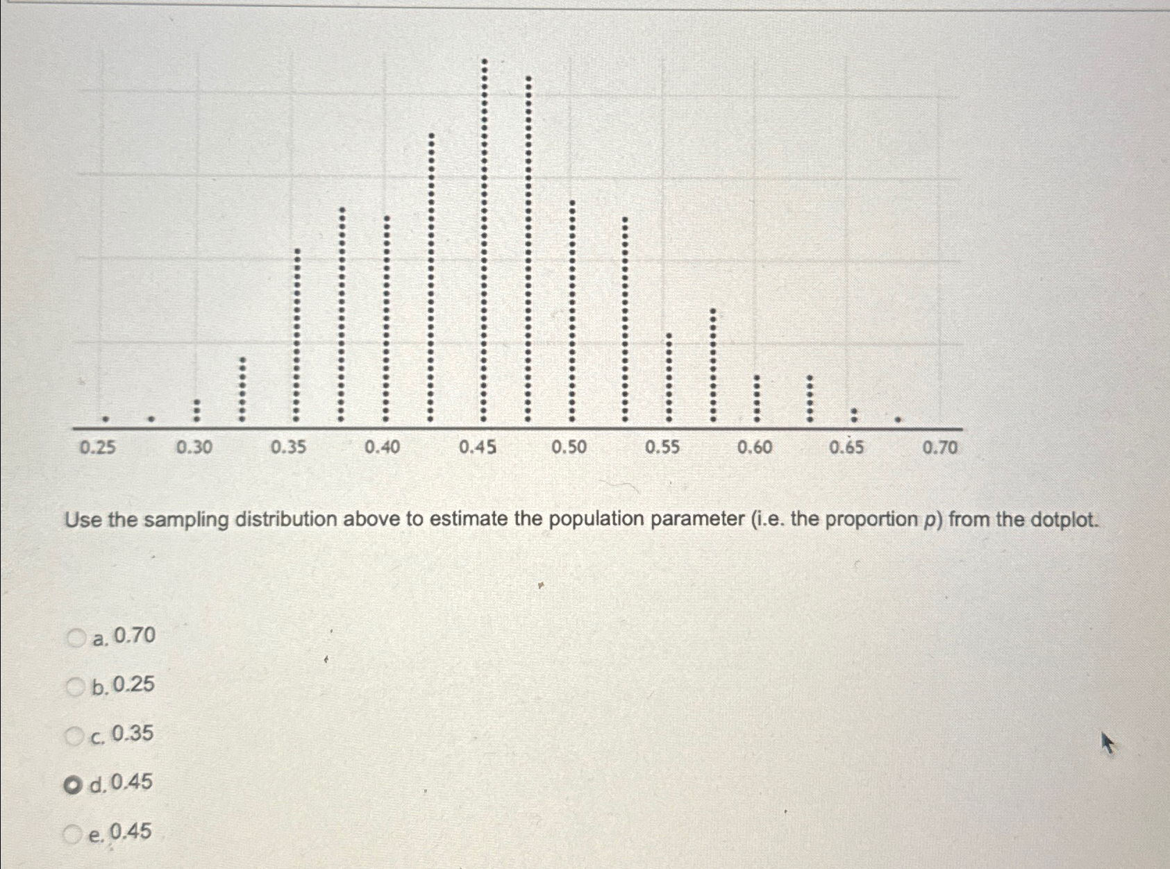 Solved Use the sampling distribution above to estimate the | Chegg.com