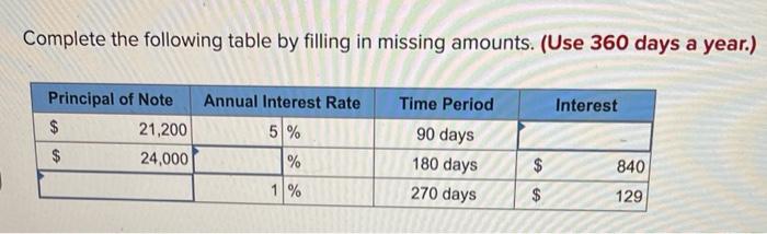 Solved Complete the following table by filling in missing | Chegg.com
