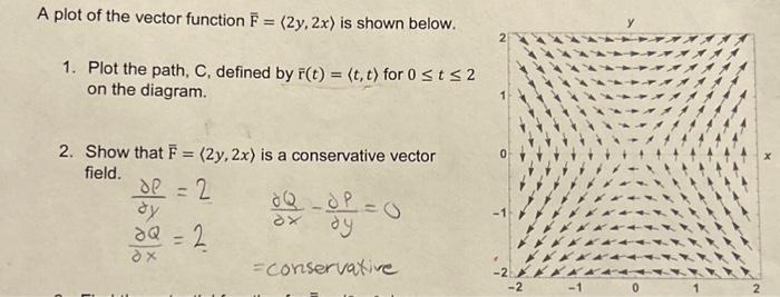 Solved A plot of the vector function F = (2y, 2x) is shown | Chegg.com