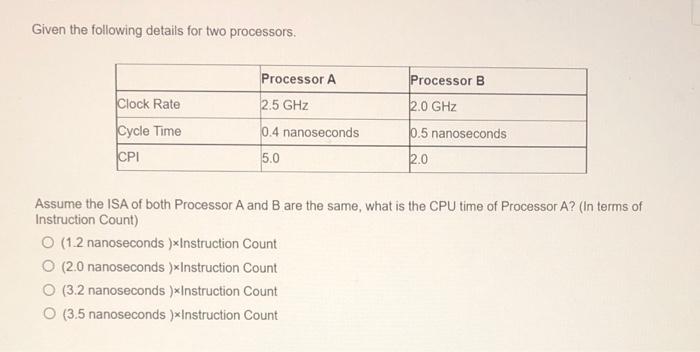 Solved Given the following details for two processors. Clock | Chegg.com