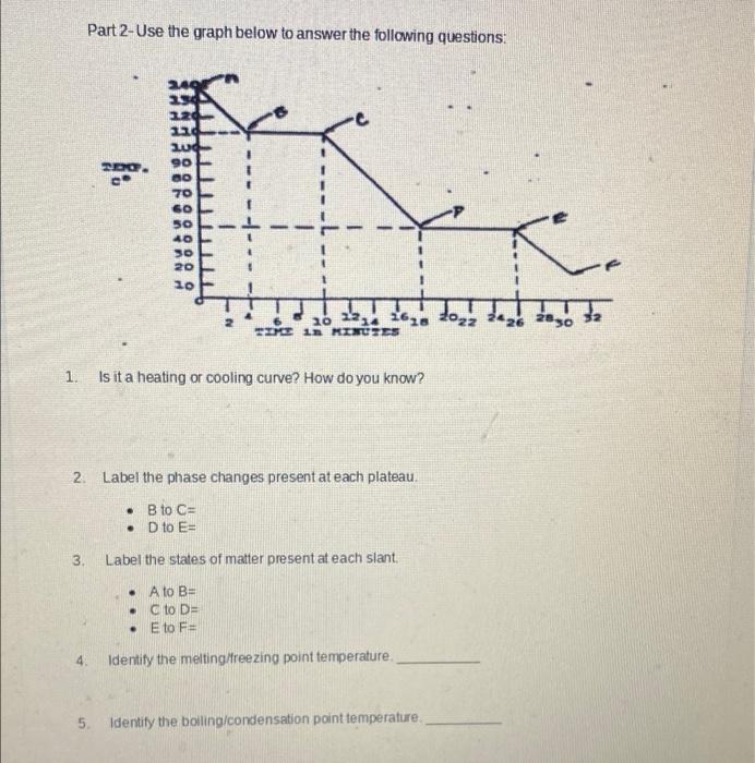 Solved Part 1-Use the graph below to answer the following | Chegg.com