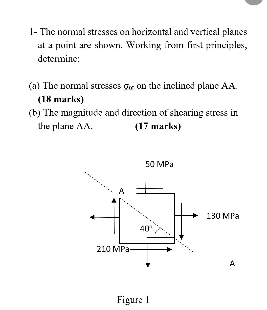 Solved 1- The normal stresses on horizontal and vertical | Chegg.com