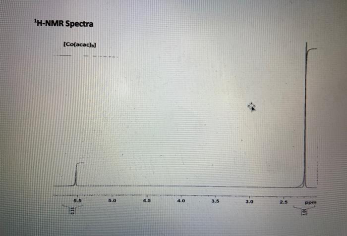 Solved 5. You have been given the 'H NMR spectra of | Chegg.com
